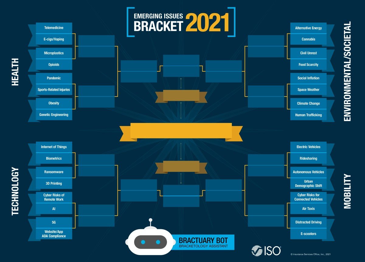 The 2021 ISO Emerging Issues bracket challenge is on | Verisk