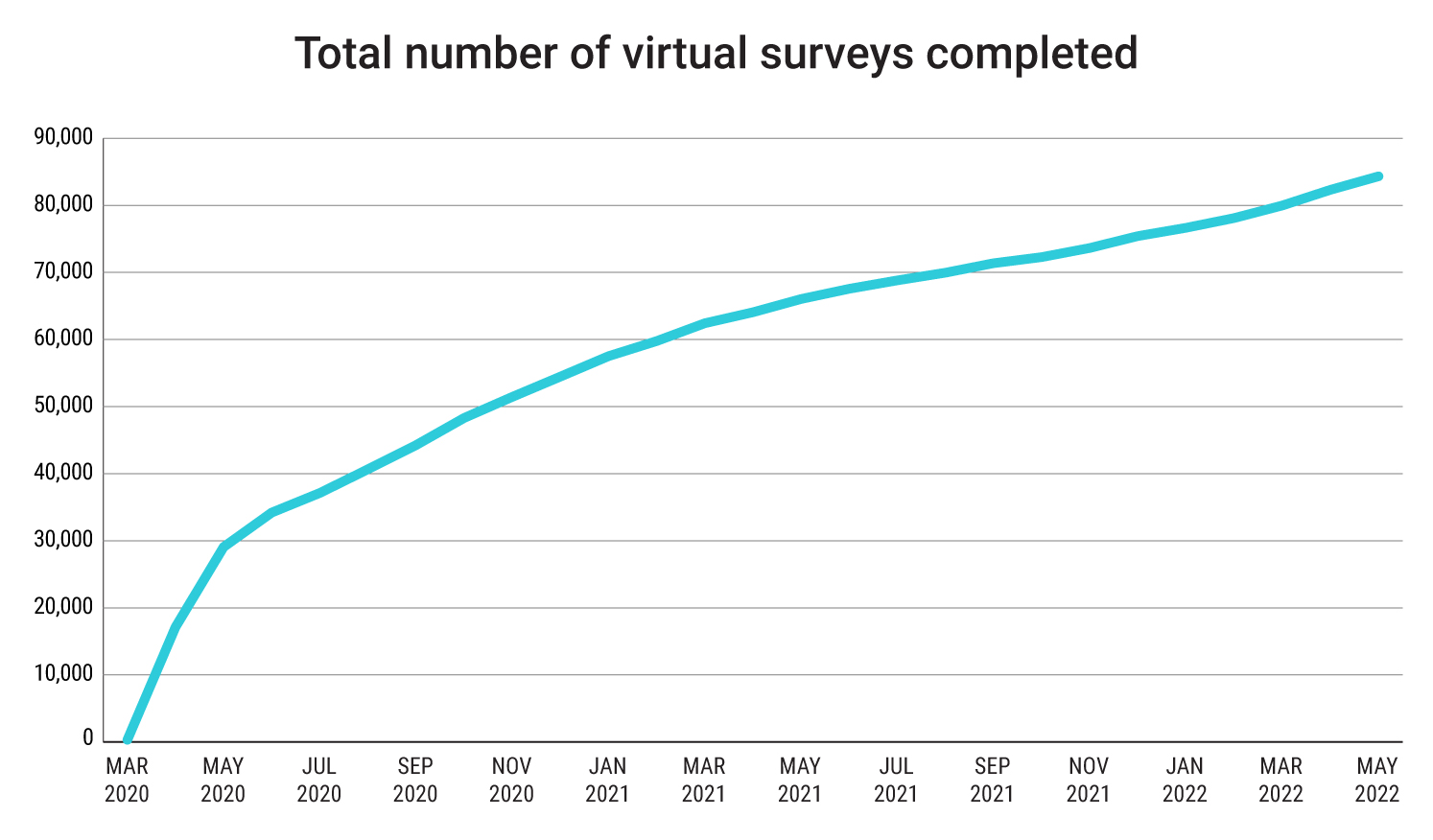Property data on demand: Leveraging technology and field expertise | Verisk
