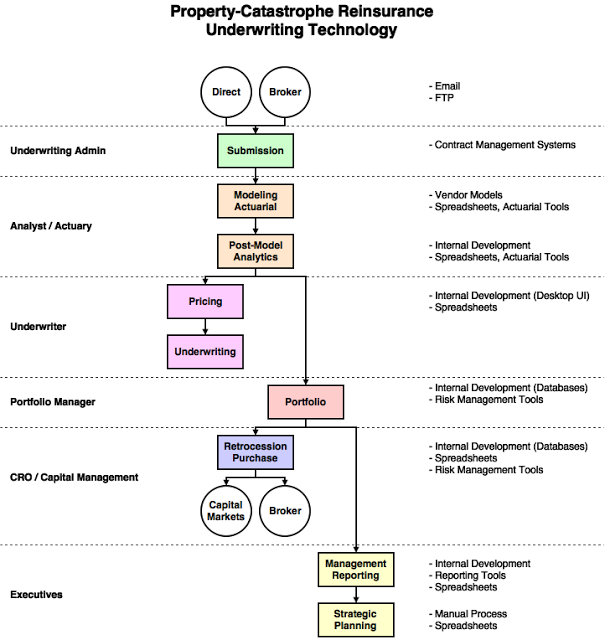 What is Property-Catastrophe Reinsurance Technology? | Verisk