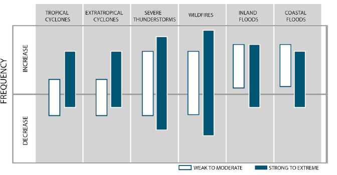 Climate variability vs. climate change: What’s the difference? | Verisk