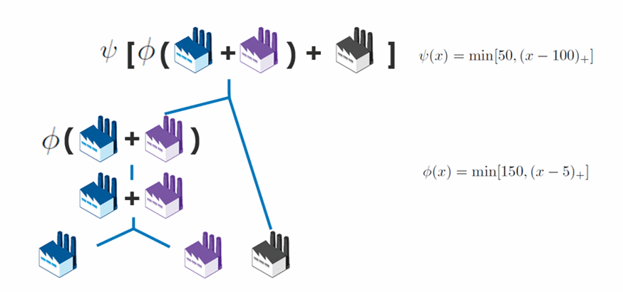 Next Generation Financial Modeling for Commercial Lines | Verisk
