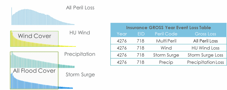 Next Generation Financial Modeling for Commercial Lines | Verisk