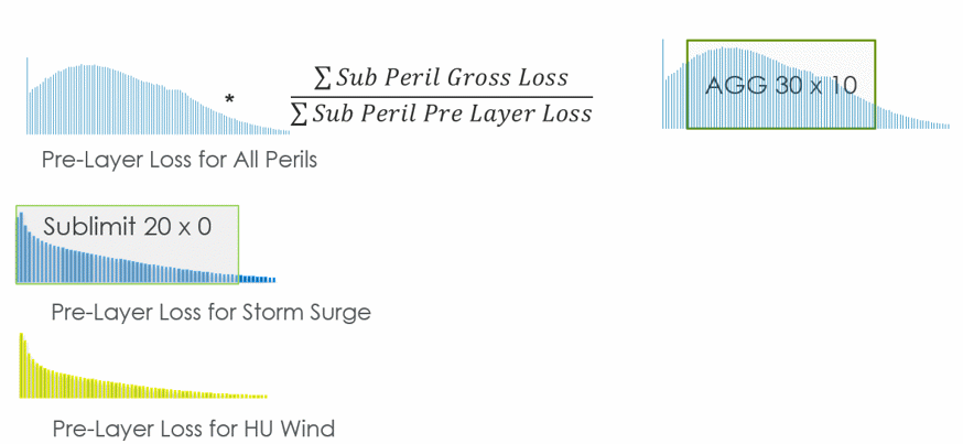 Next Generation Financial Modeling for Commercial Lines | Verisk