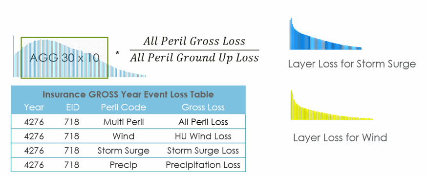 Next Generation Financial Modeling for Commercial Lines | Verisk