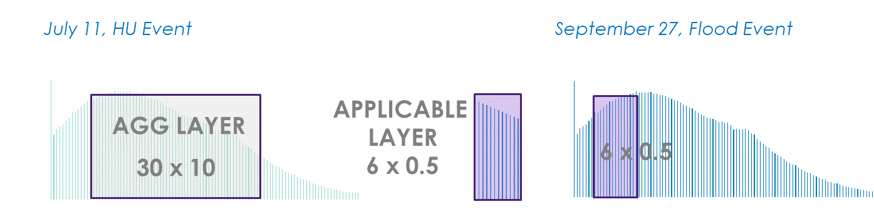 Next Generation Financial Modeling for Commercial Lines | Verisk