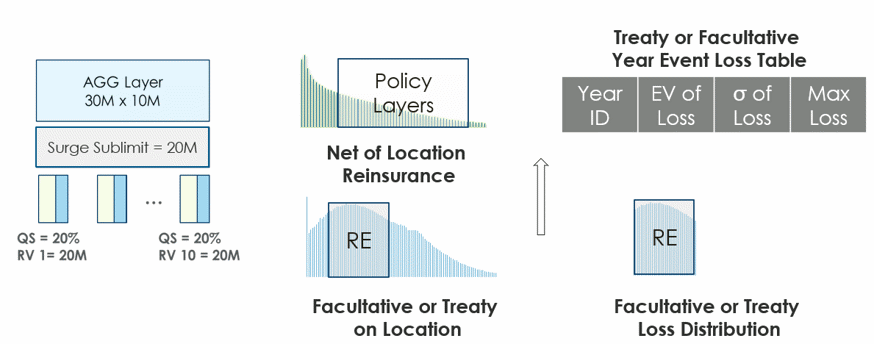 Next Generation Financial Modeling for Commercial Lines | Verisk