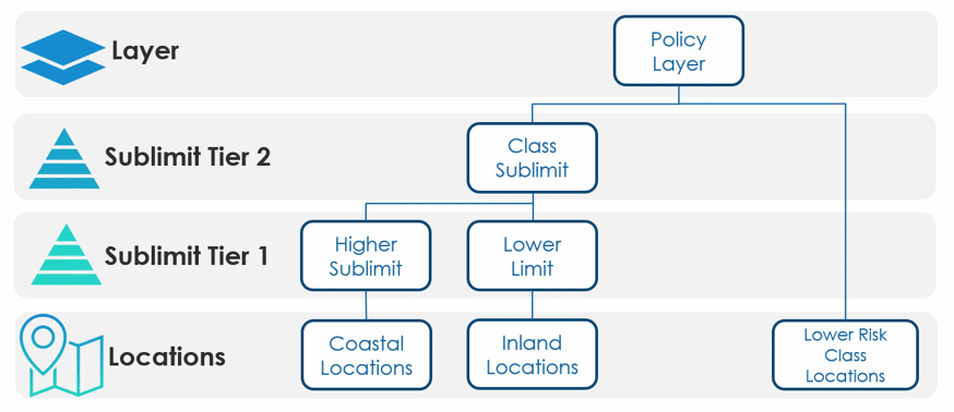 Next Generation Financial Modeling for Commercial Lines | Verisk